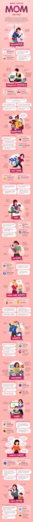 Mom-types-infographic ~ The Autism Cafe
